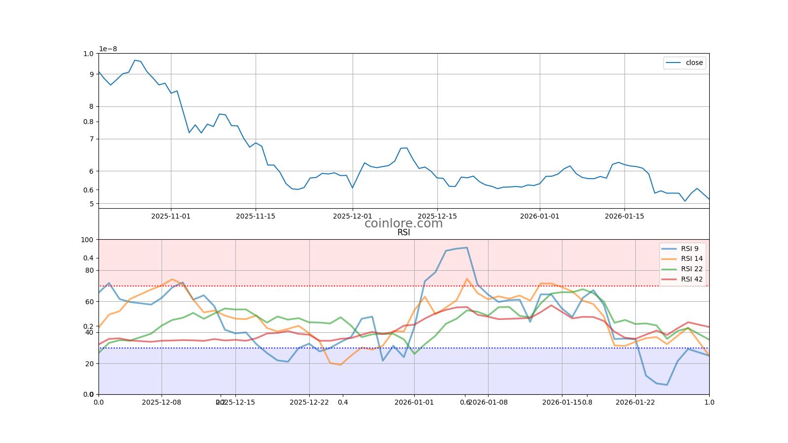 Molly RSI indicator