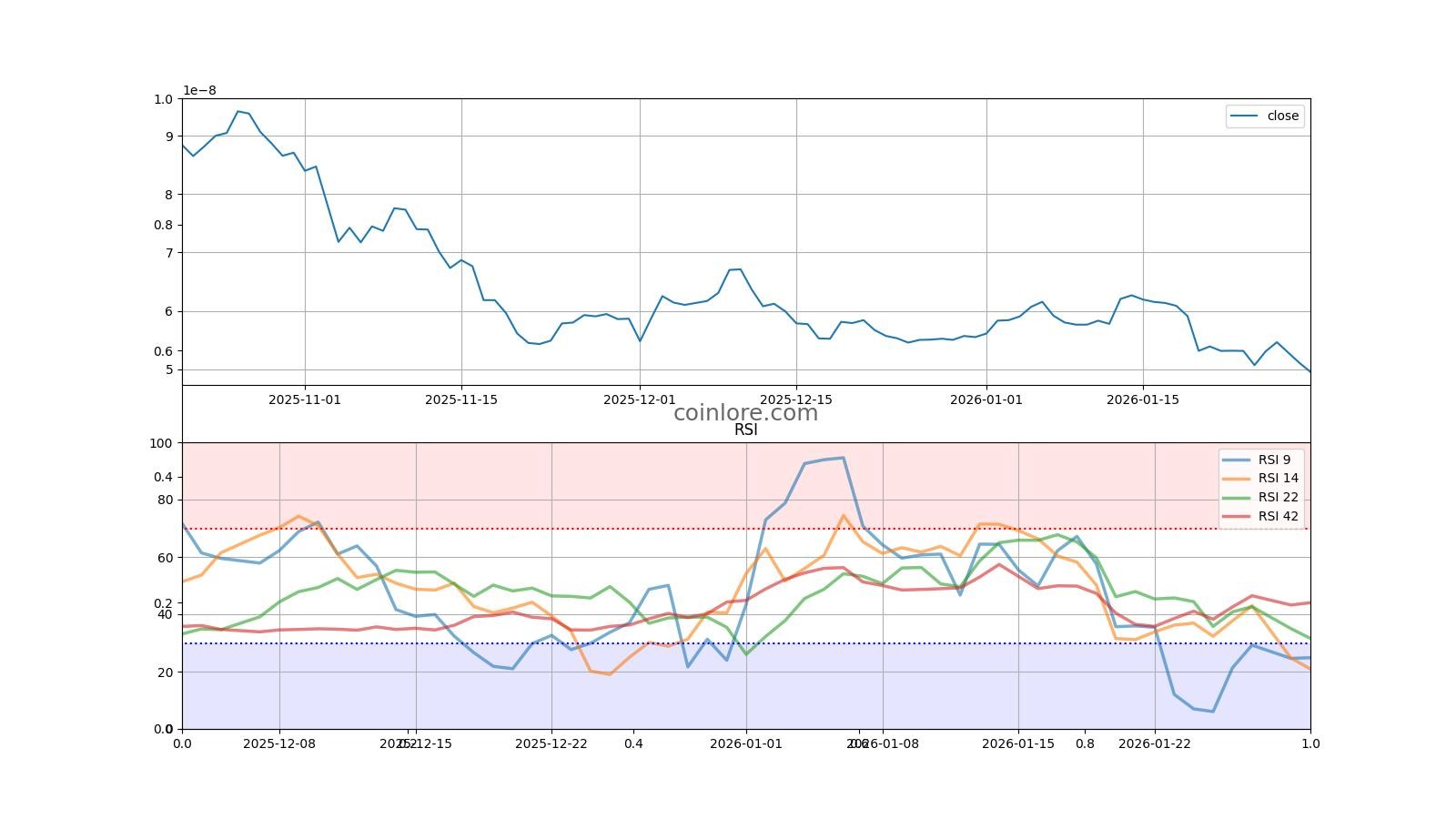 Molly RSI indicator
