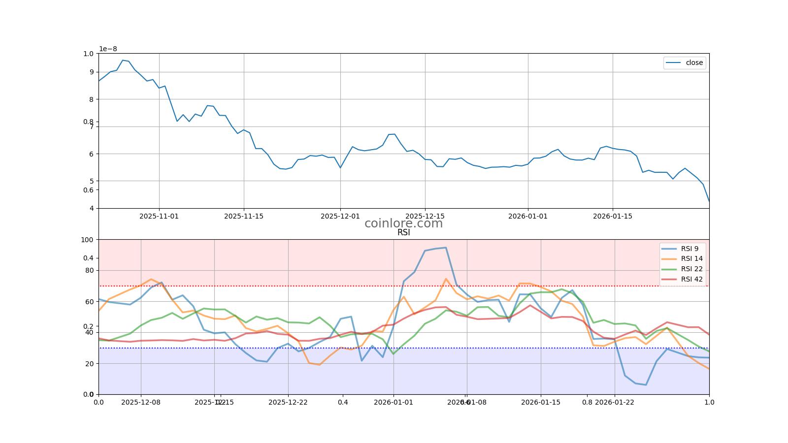 Molly RSI indicator