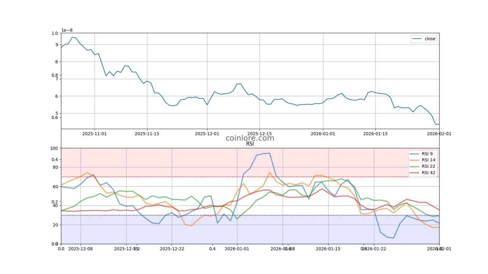 Molly RSI indicator
