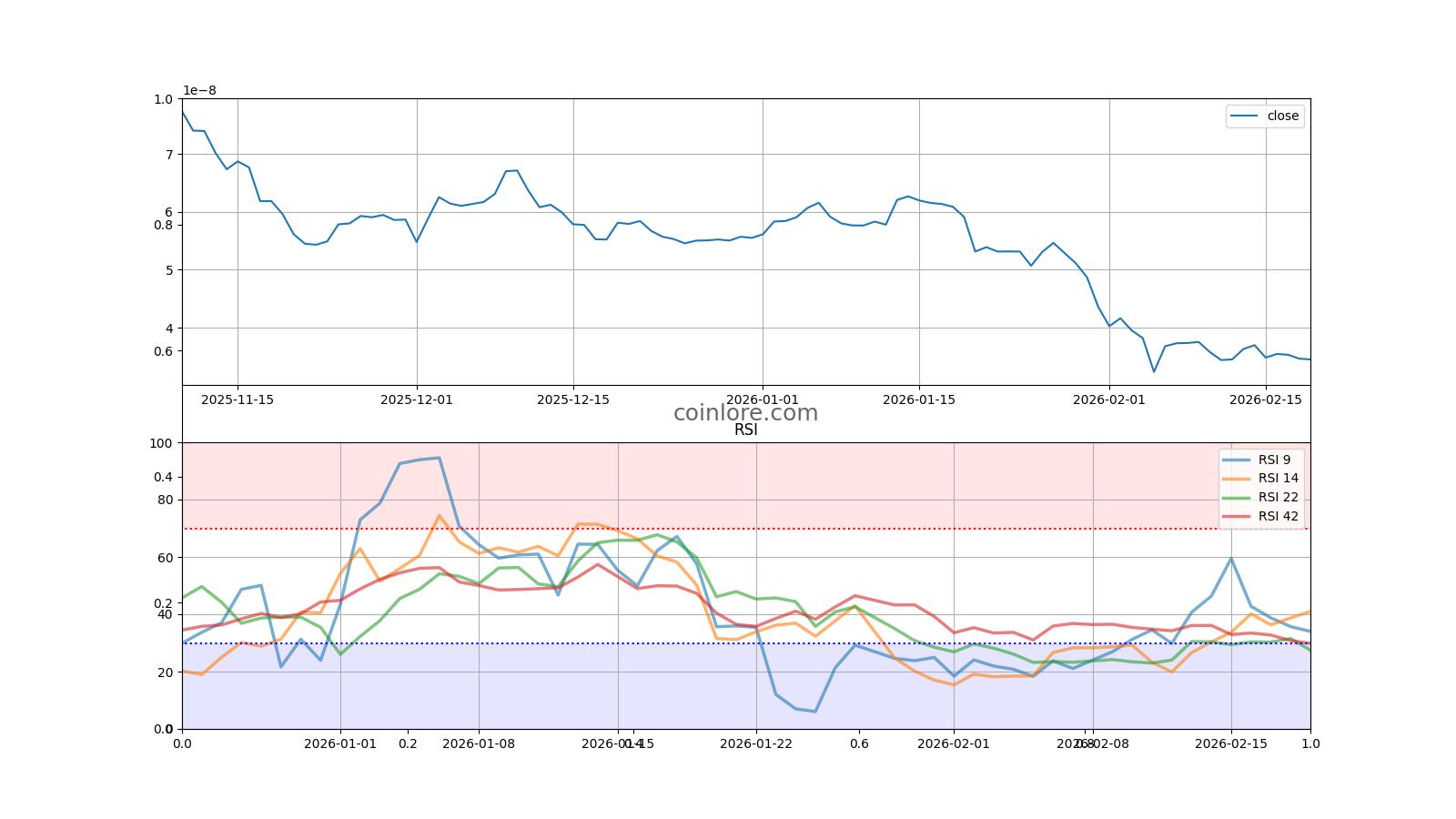Molly RSI indicator