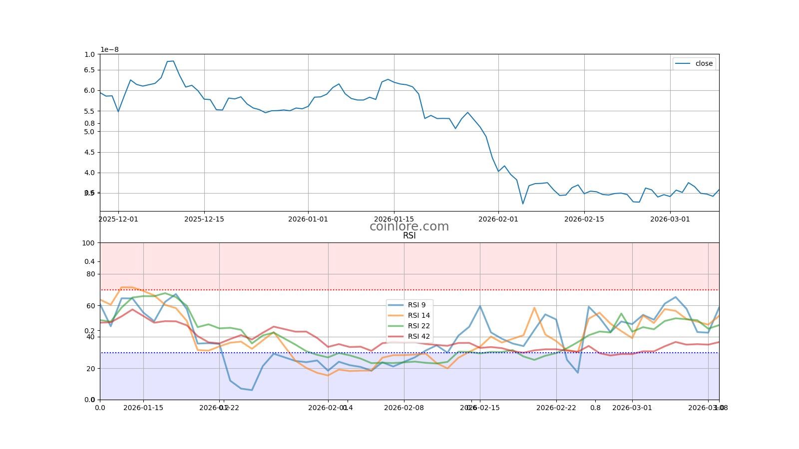 Molly RSI indicator