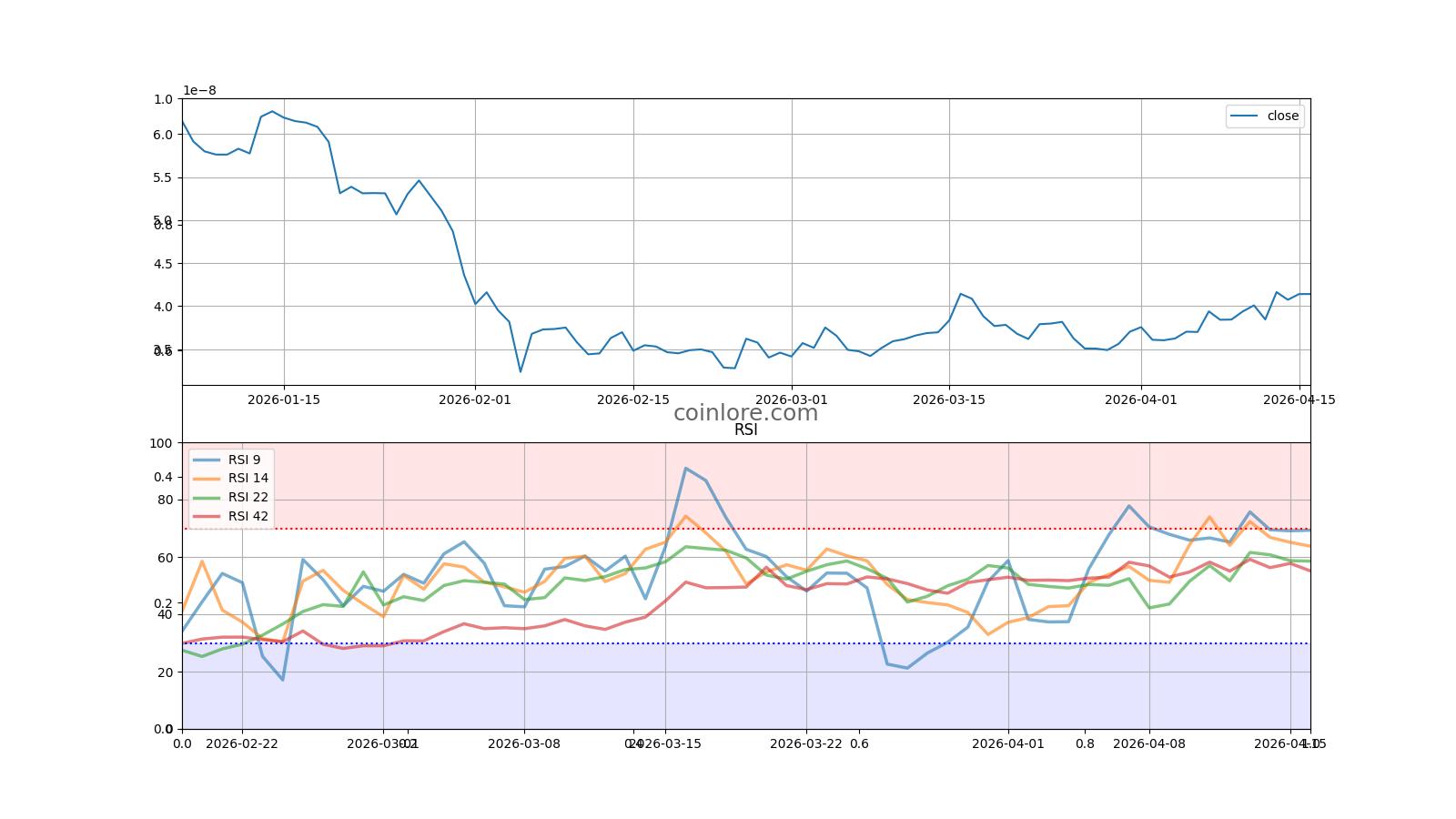 Molly RSI indicator