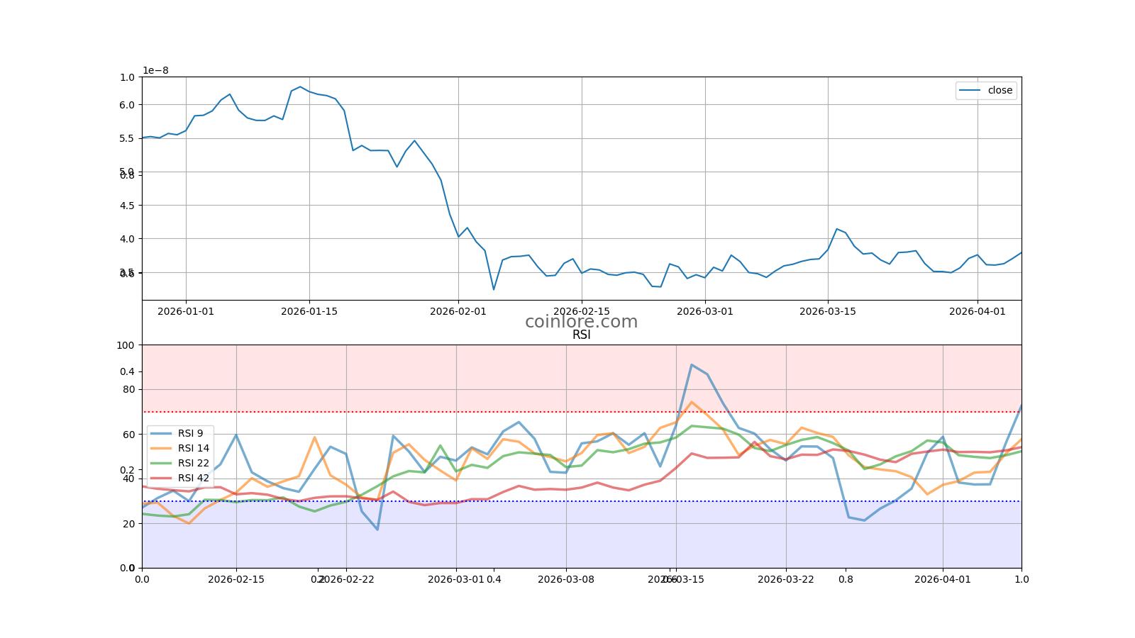 Molly RSI indicator