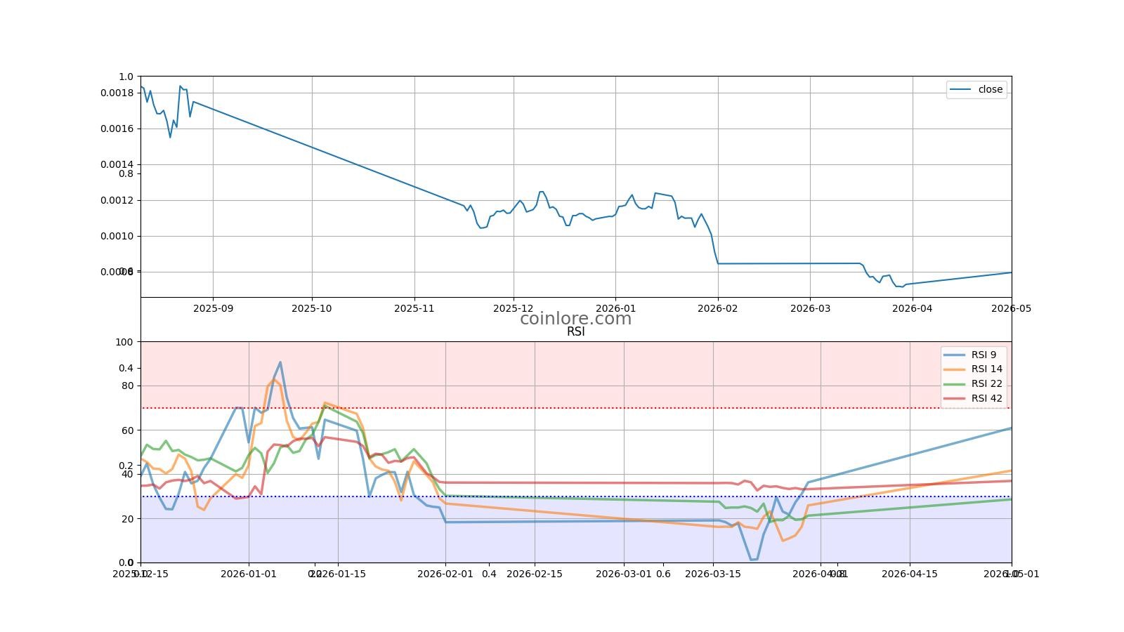 Momentum RSI indicator