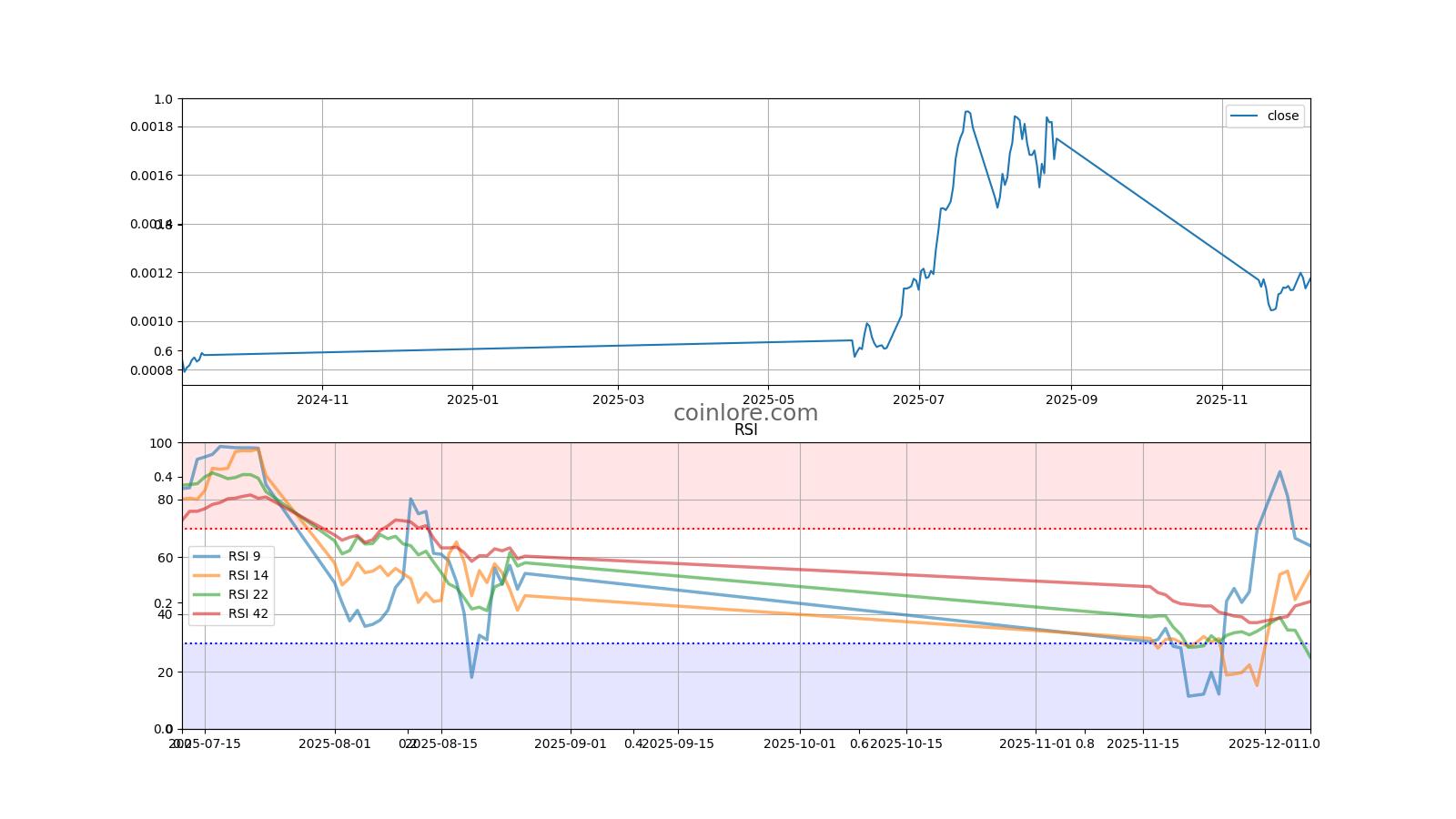 Momentum RSI indicator