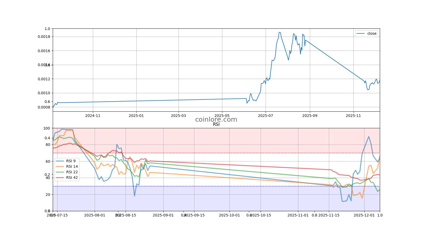 Momentum RSI indicator