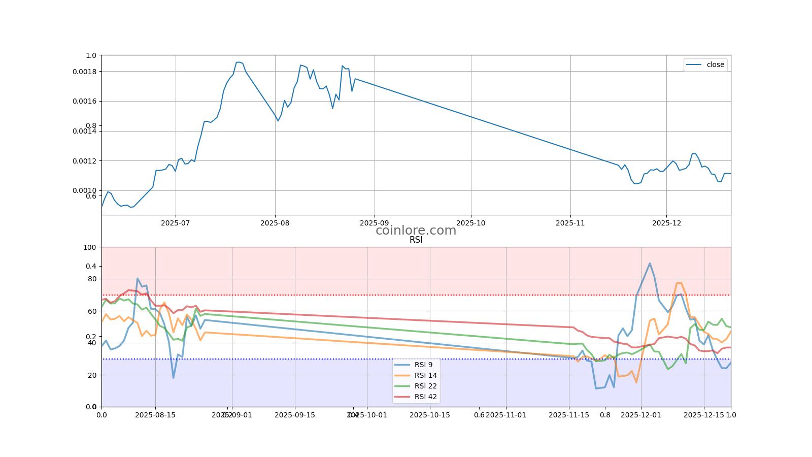 Momentum RSI indicator
