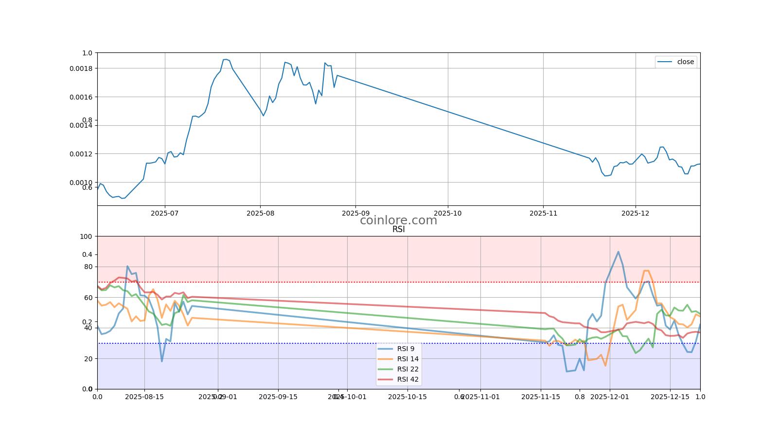 Momentum RSI indicator