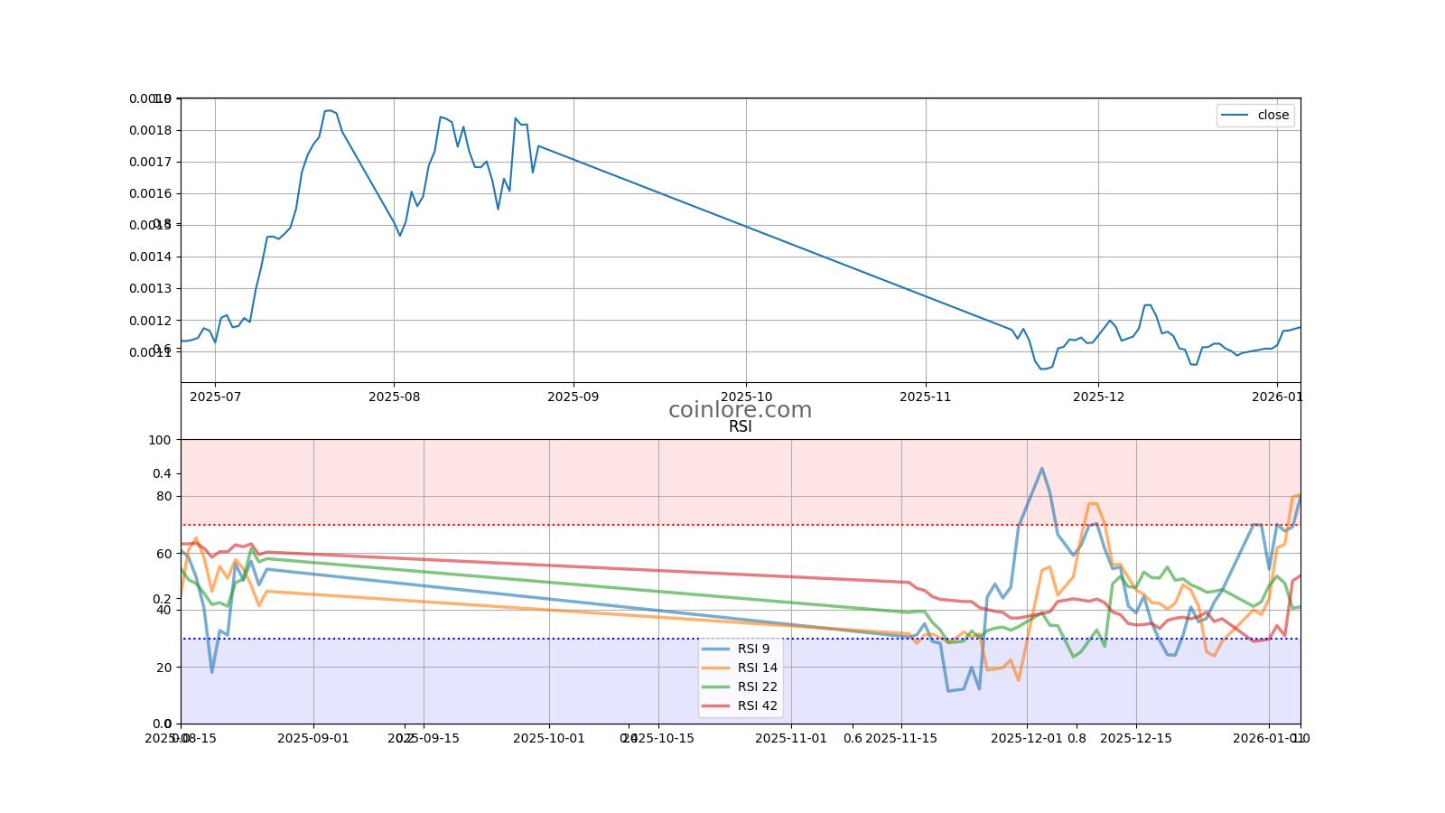 Momentum RSI indicator