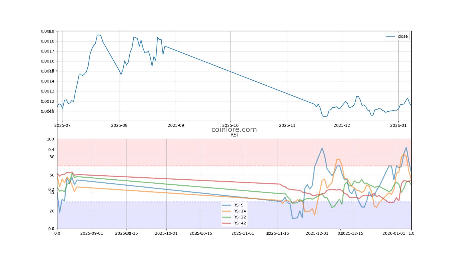 Momentum RSI indicator