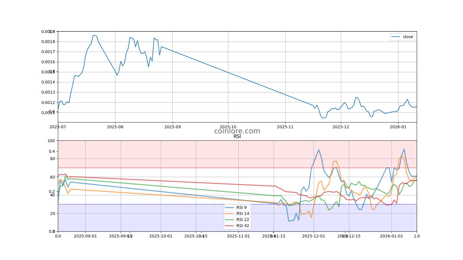 Momentum RSI indicator