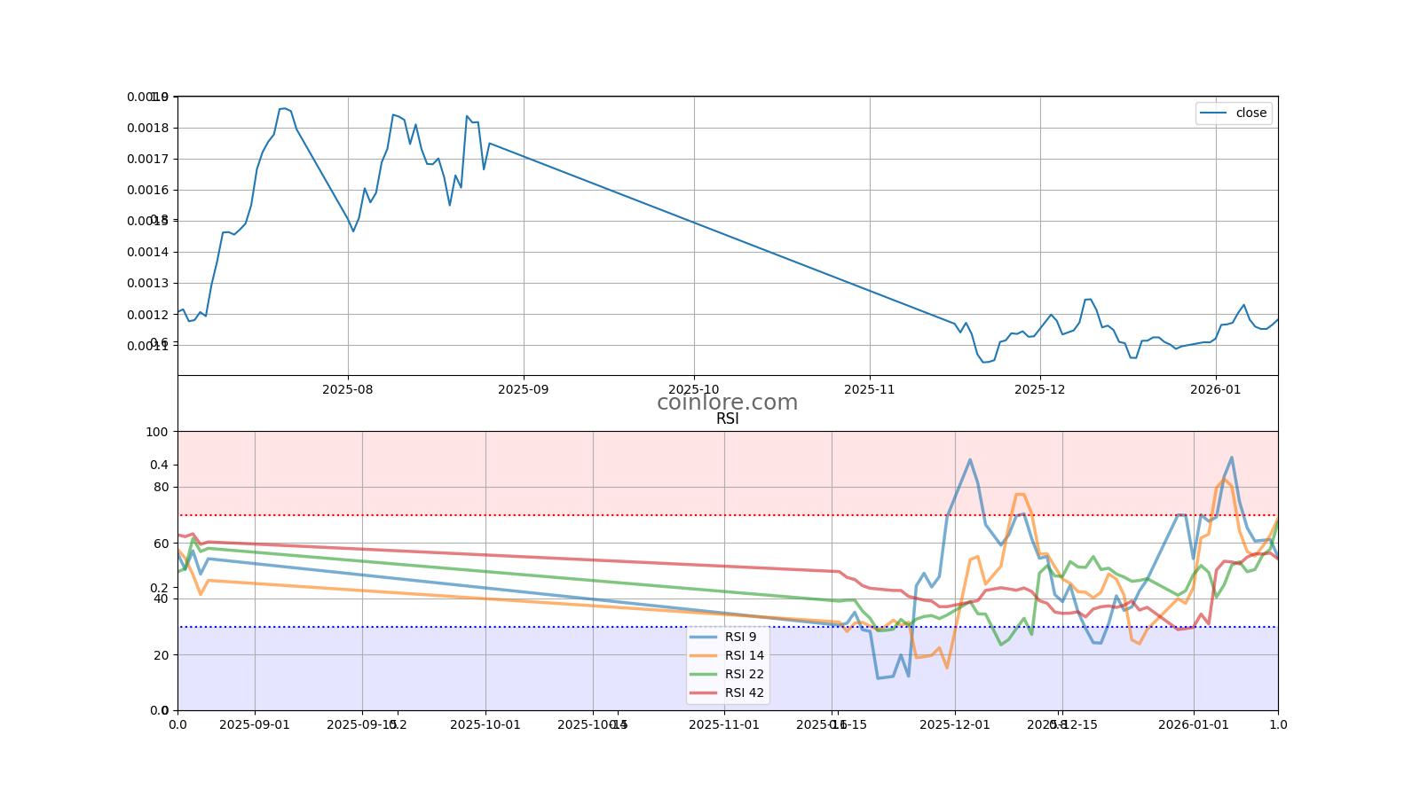 Momentum RSI indicator