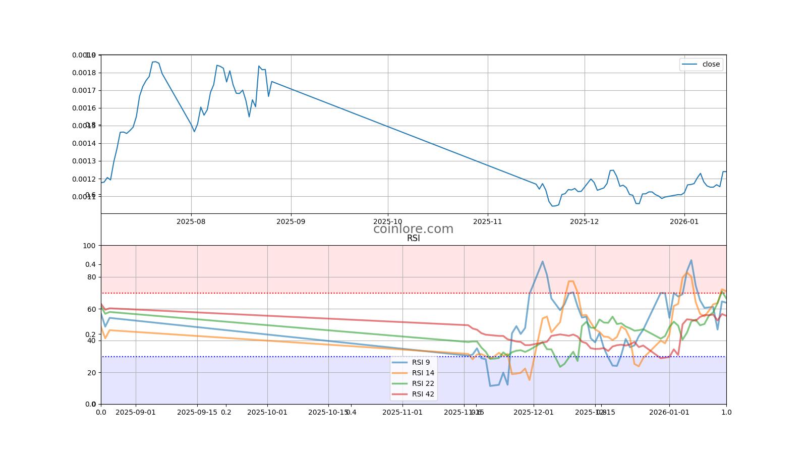 Momentum RSI indicator