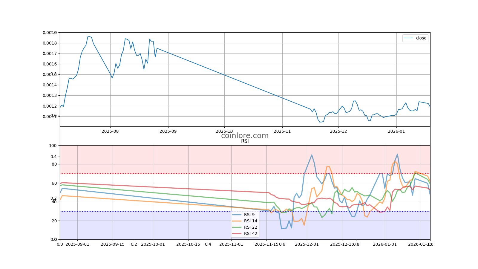 Momentum RSI indicator