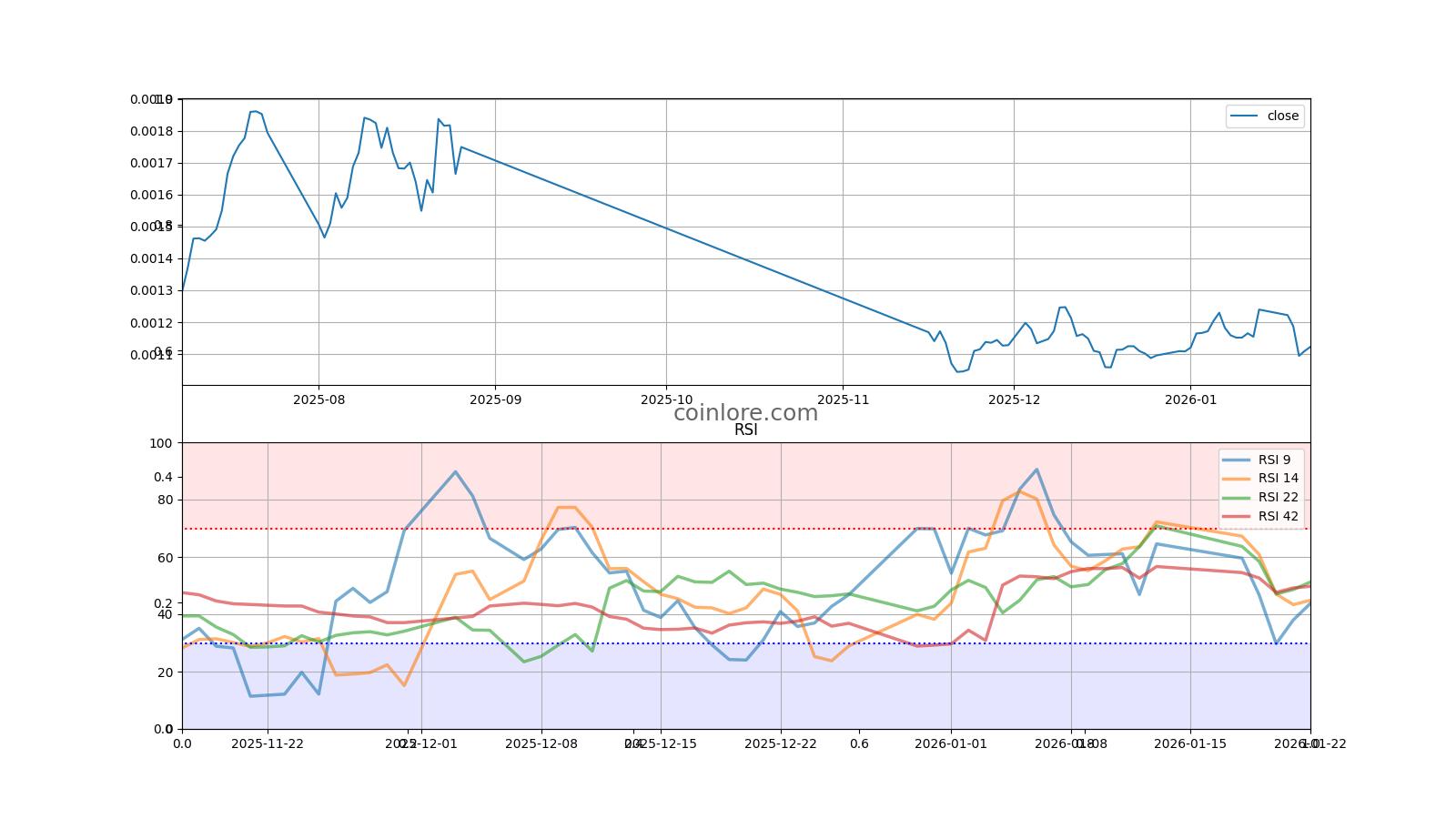 Momentum RSI indicator
