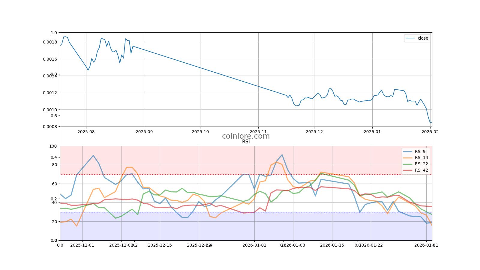Momentum RSI indicator