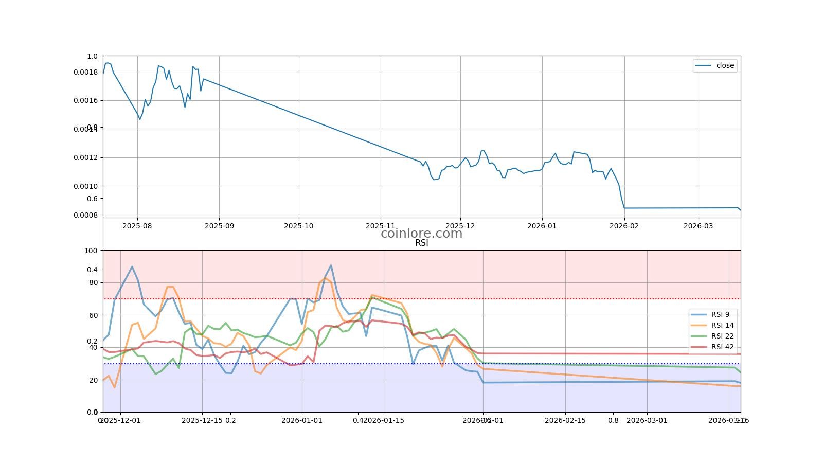 Momentum RSI indicator