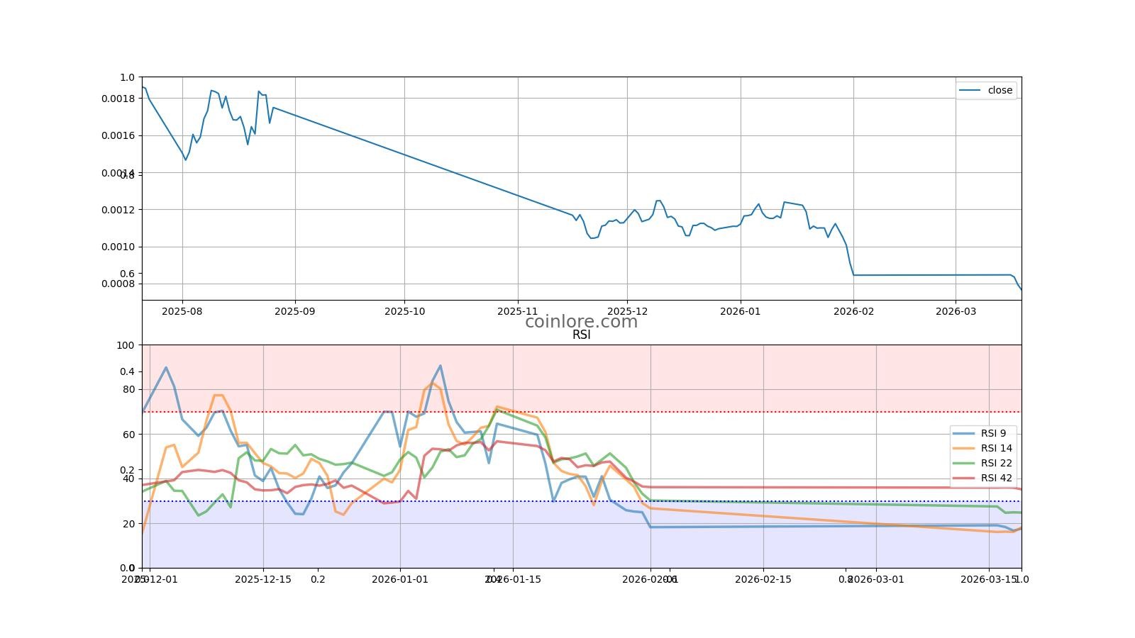 Momentum RSI indicator