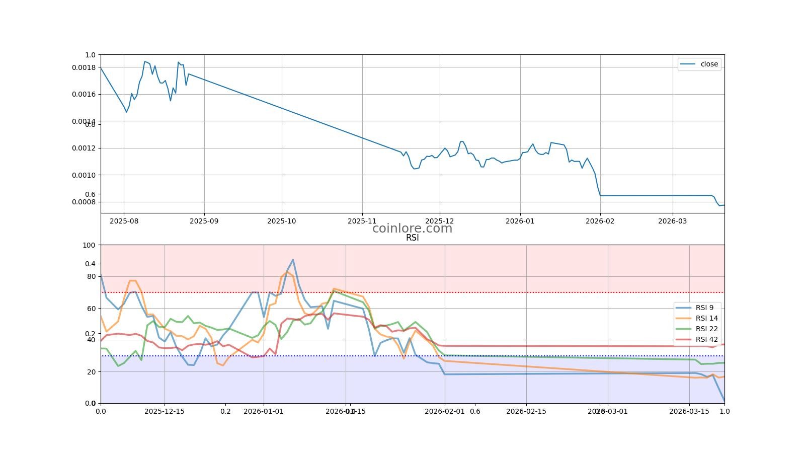 Momentum RSI indicator