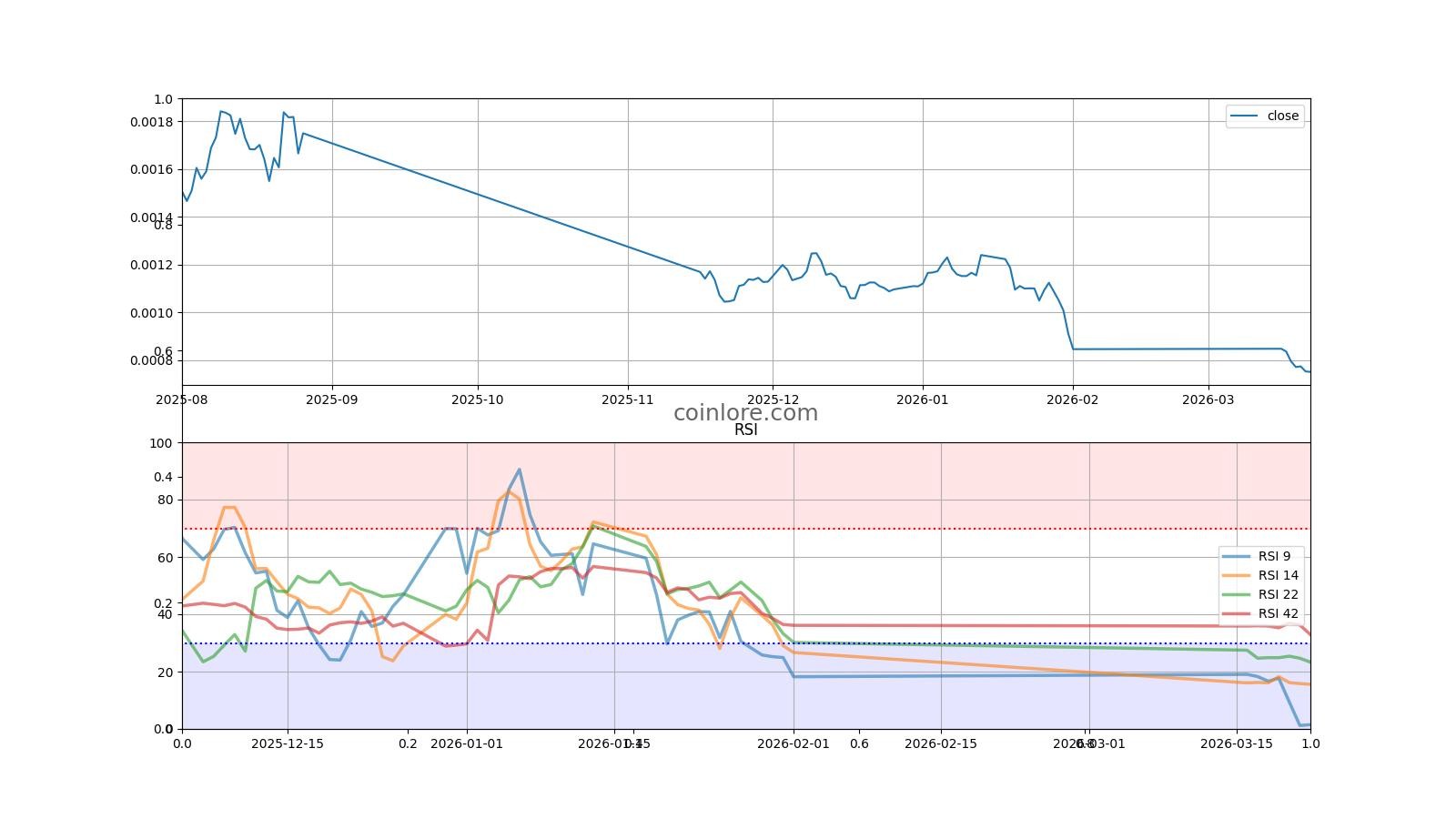 Momentum RSI indicator
