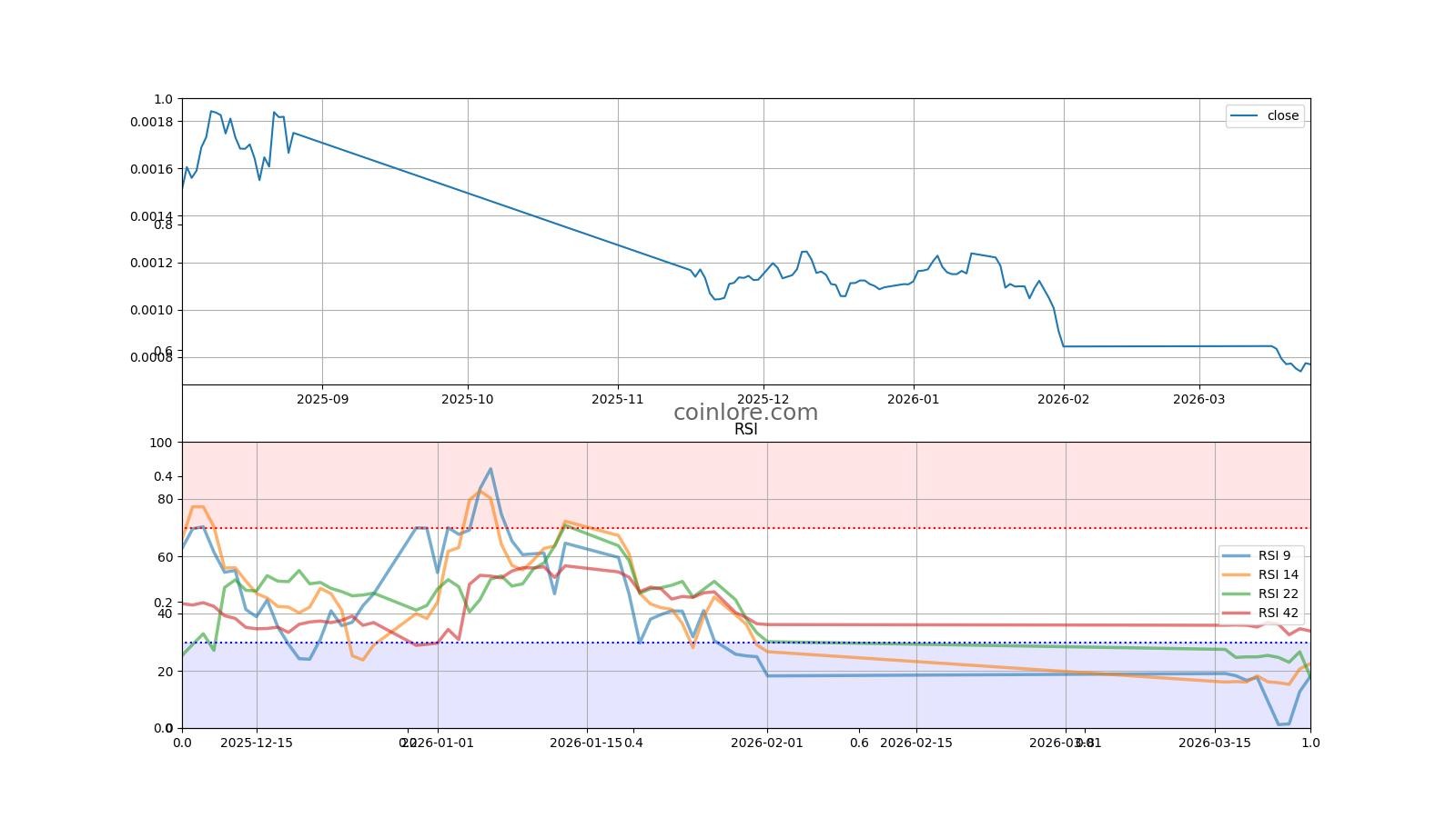 Momentum RSI indicator