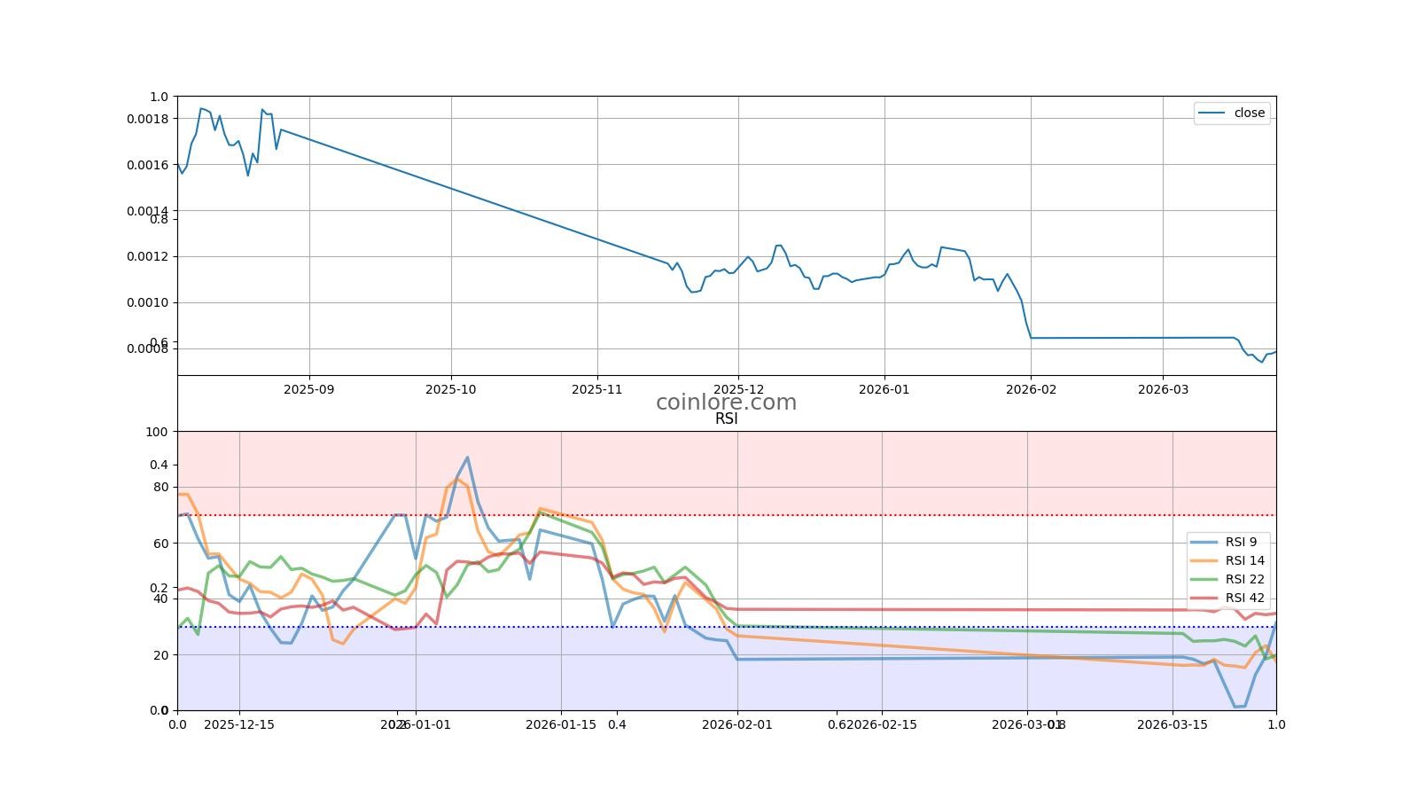 Momentum RSI indicator
