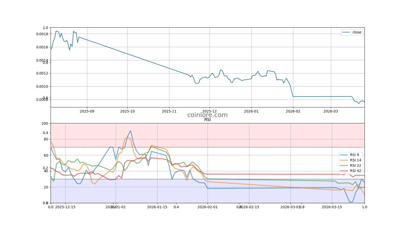 Momentum RSI indicator