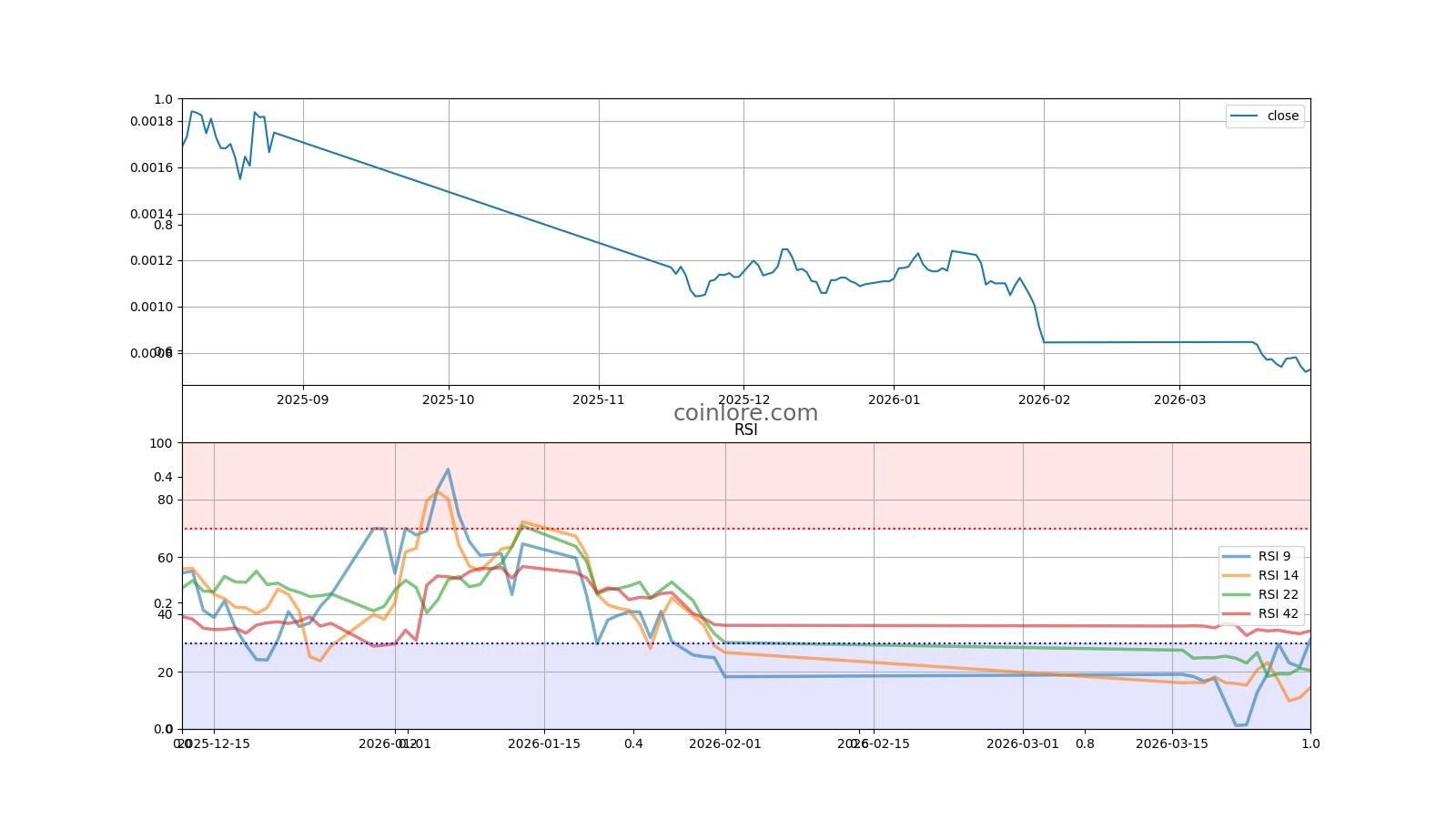Momentum RSI indicator