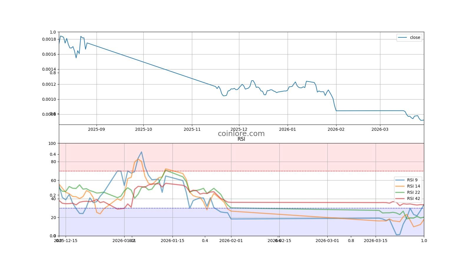 Momentum RSI indicator