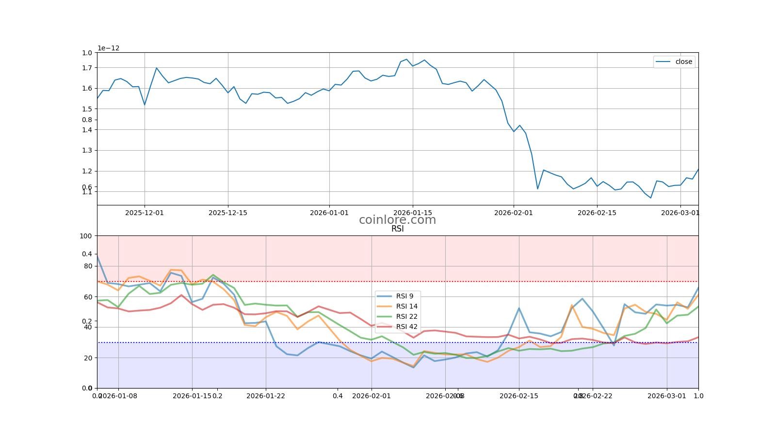 Mommy Doge RSI indicator