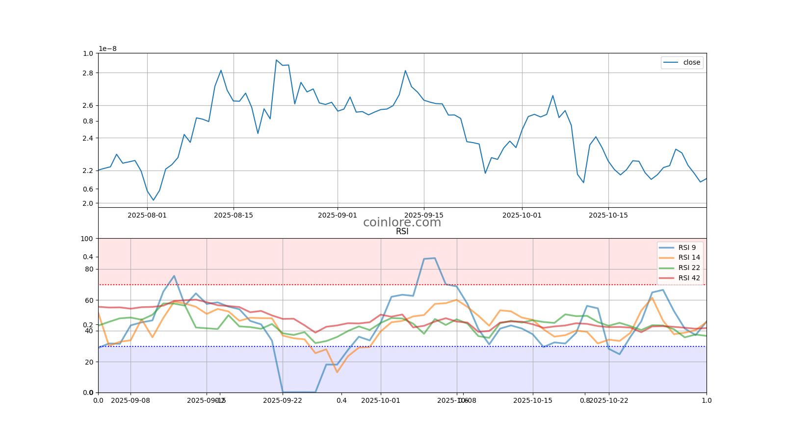 Momo v2 RSI indicator