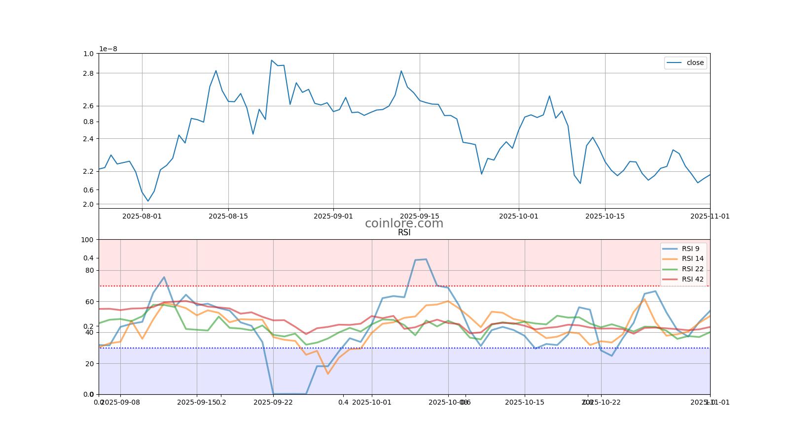 Momo v2 RSI indicator