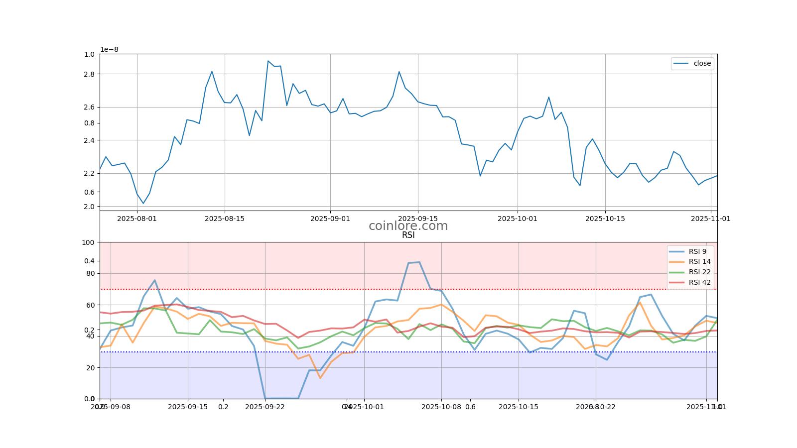 Momo v2 RSI indicator
