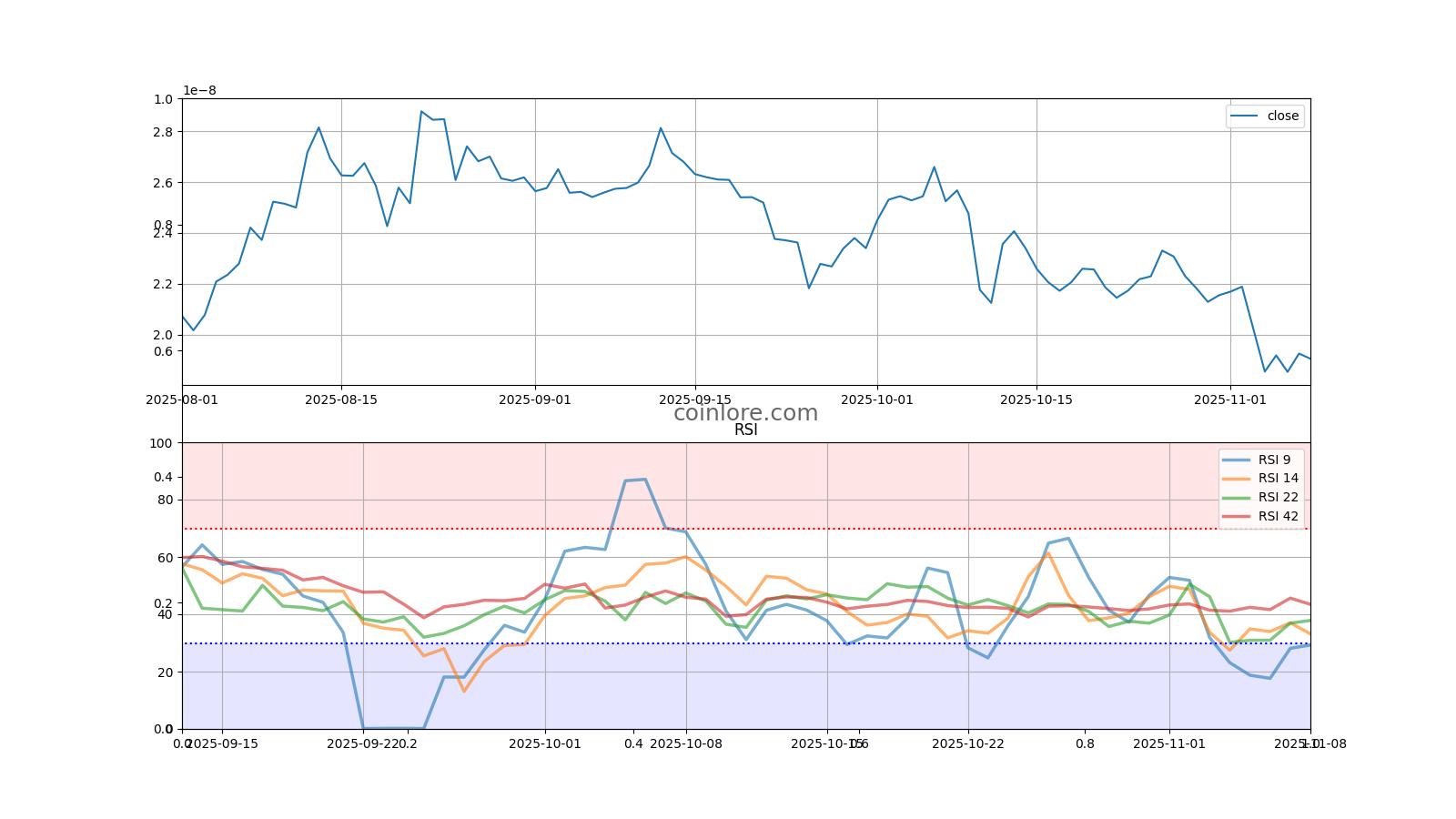 Momo v2 RSI indicator