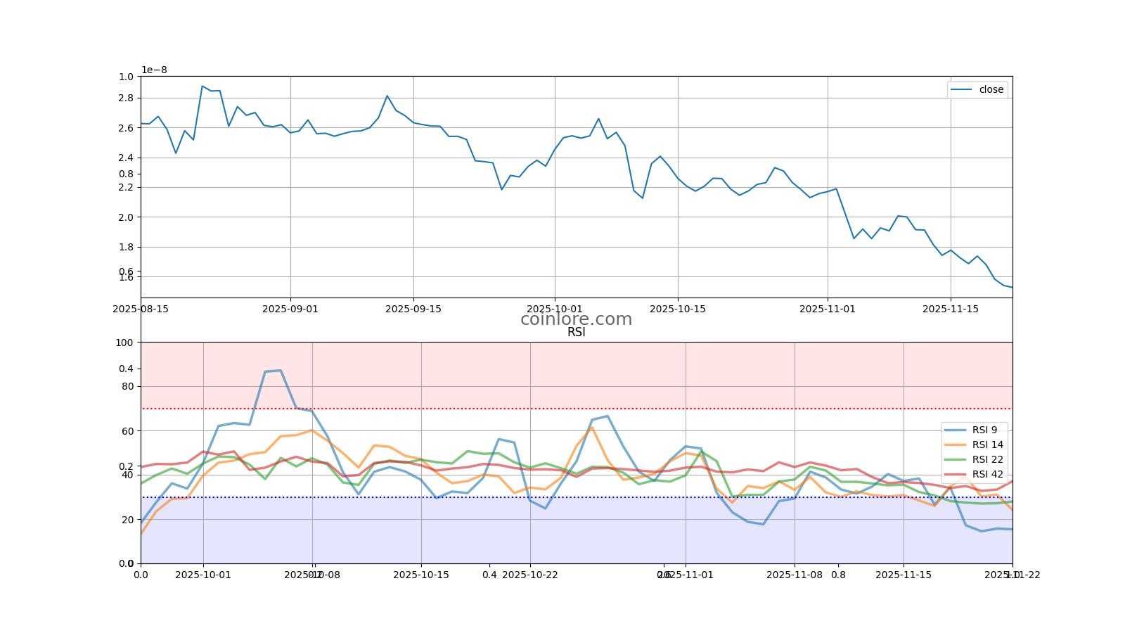 Momo v2 RSI indicator