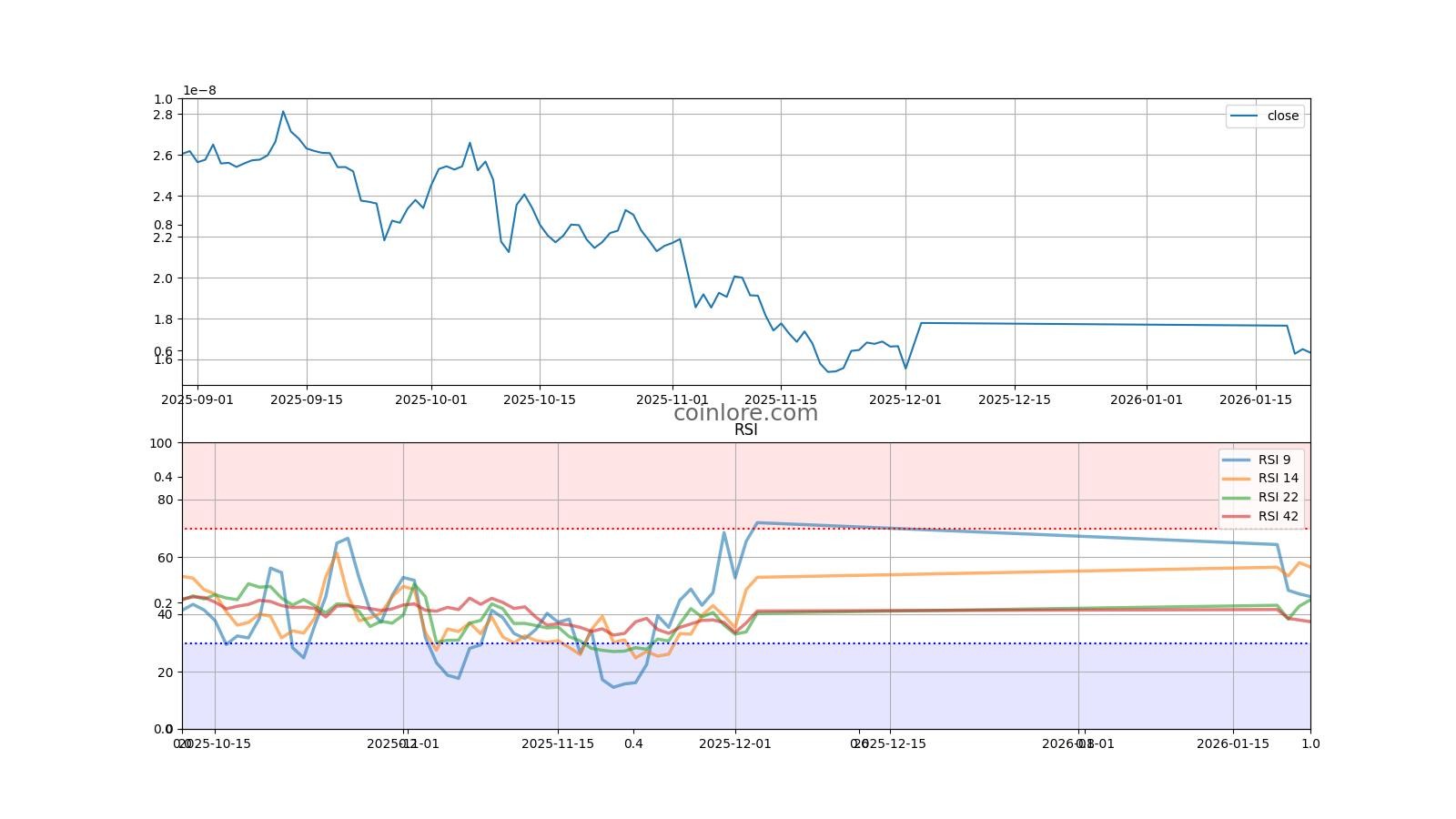Momo v2 RSI indicator
