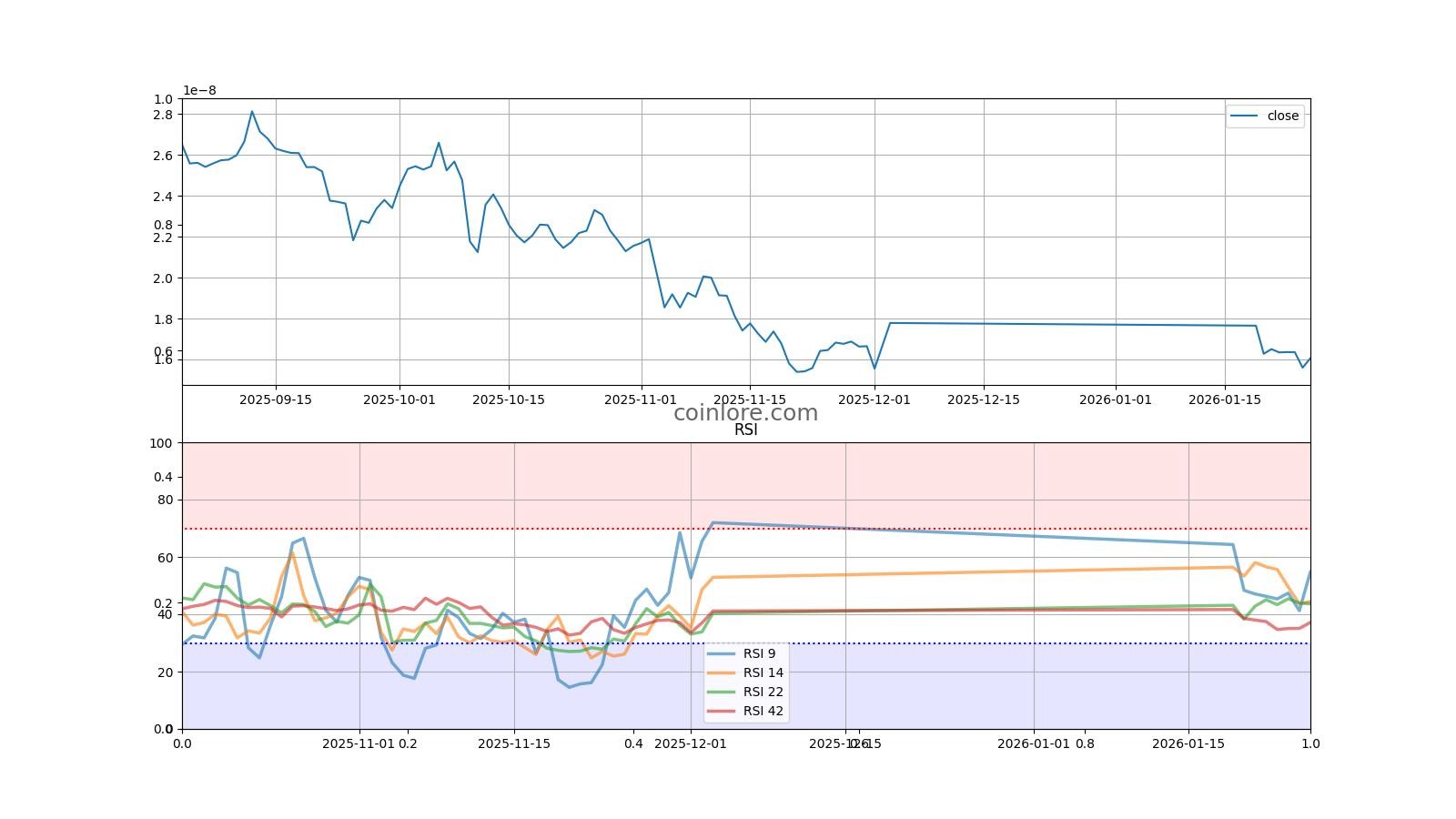 Momo v2 RSI indicator