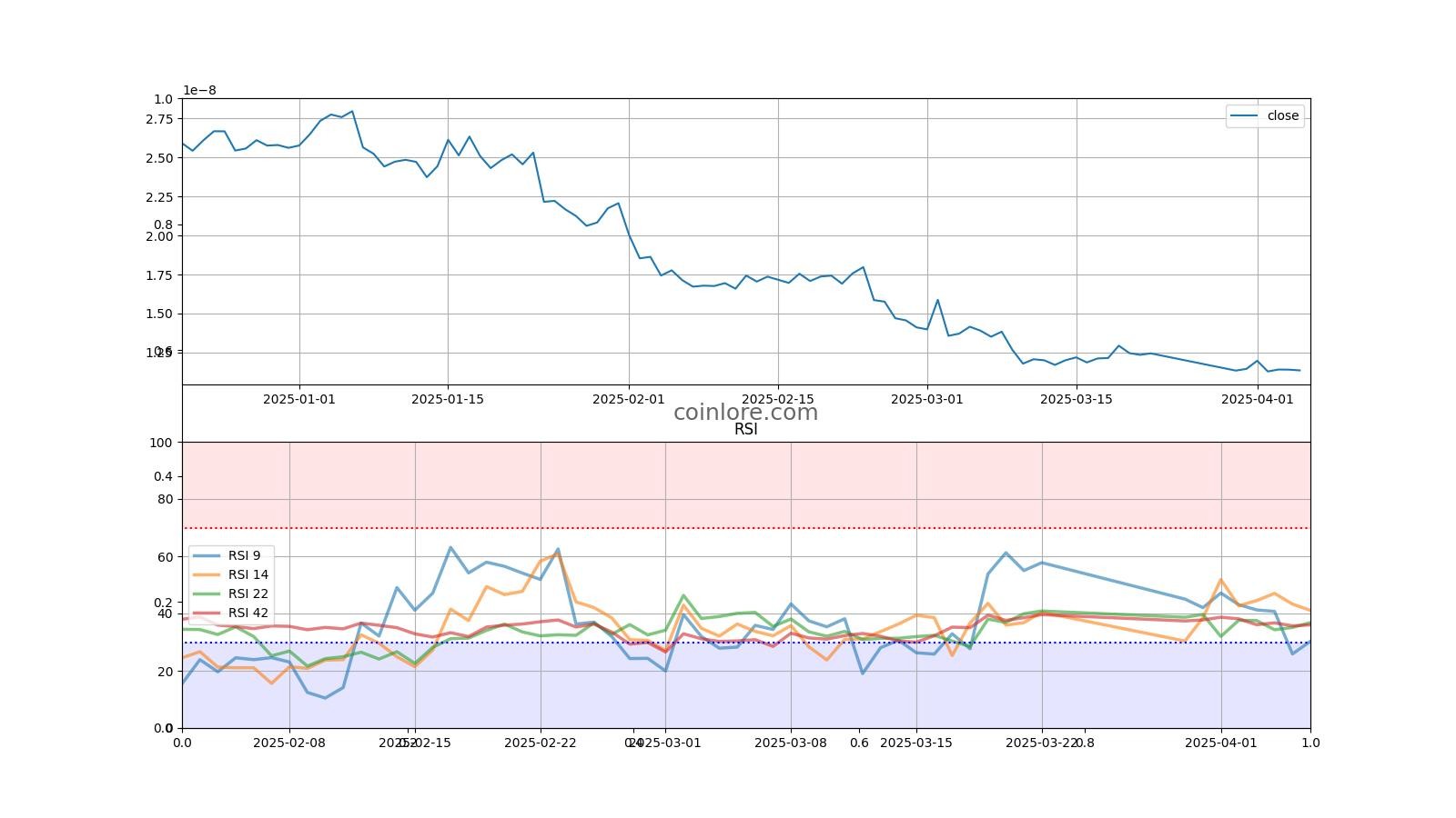 Momo v2 RSI indicator