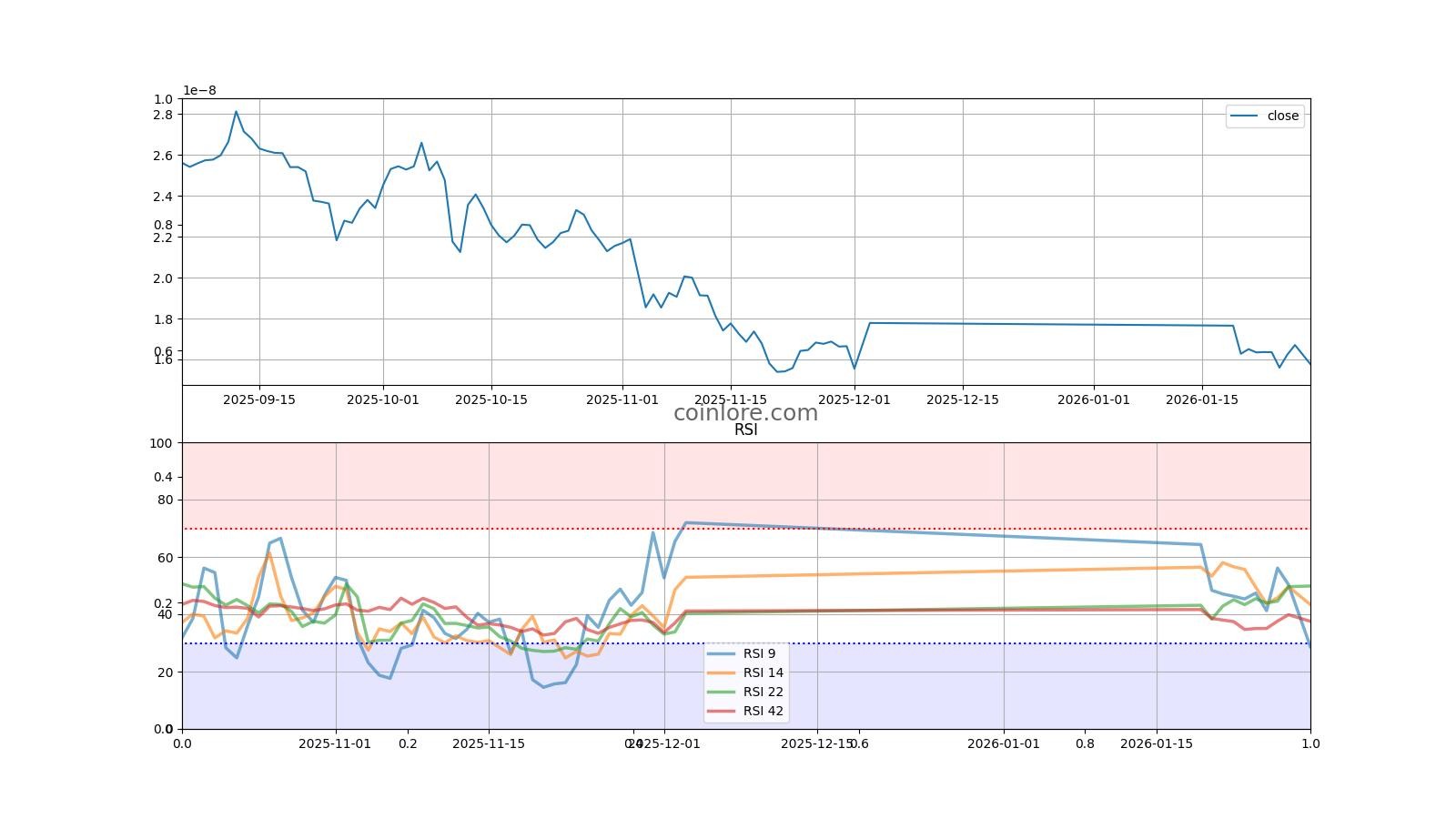 Momo v2 RSI indicator