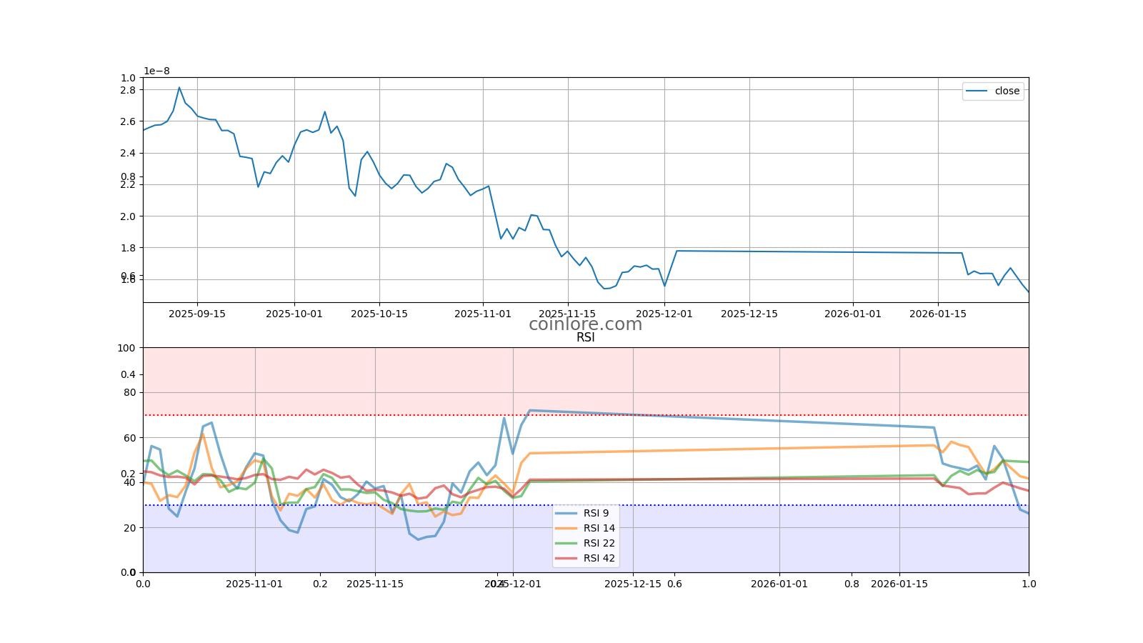 Momo v2 RSI indicator