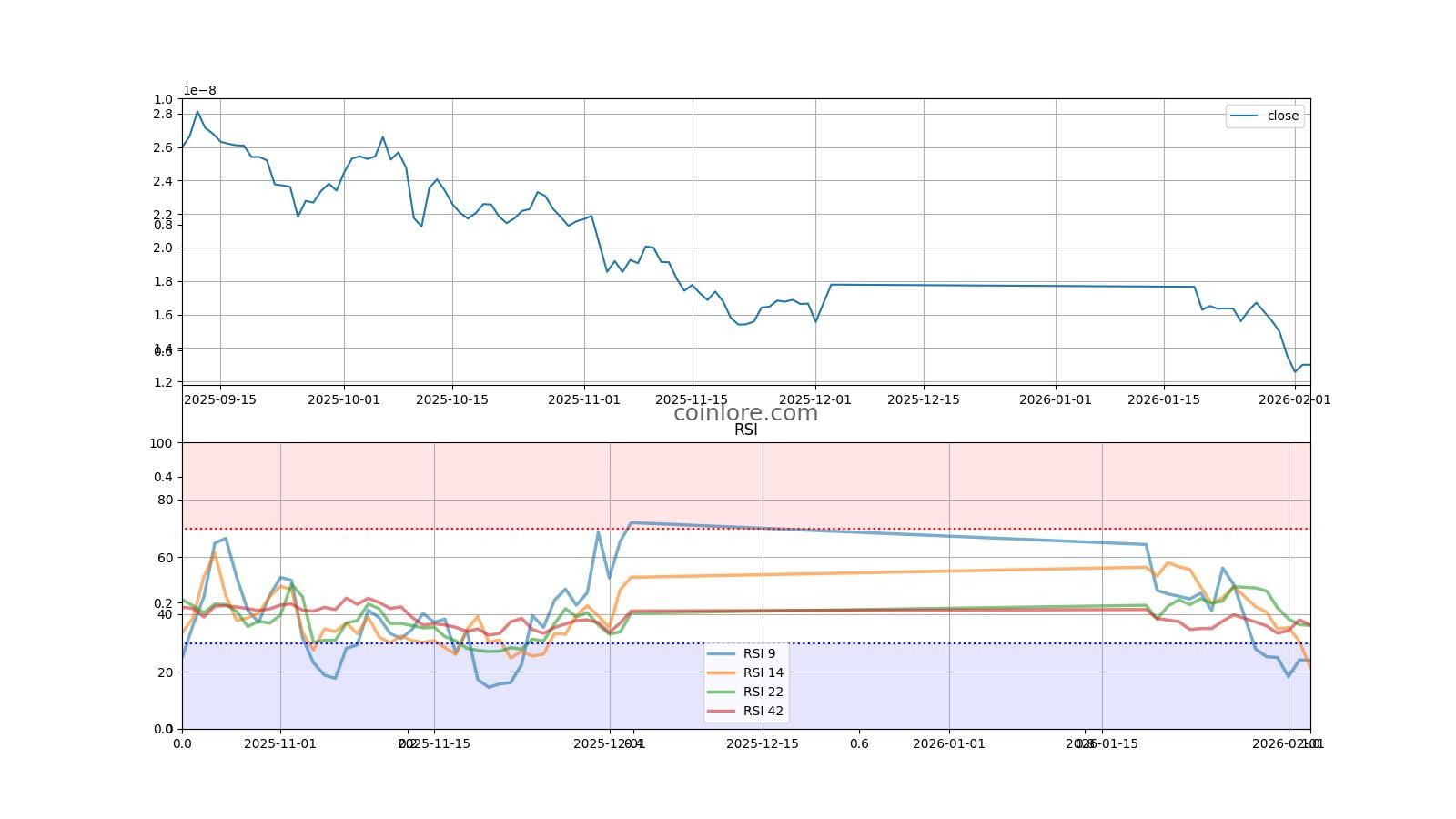 Momo v2 RSI indicator