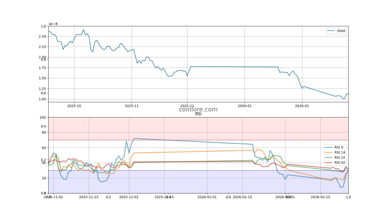 Momo v2 RSI indicator
