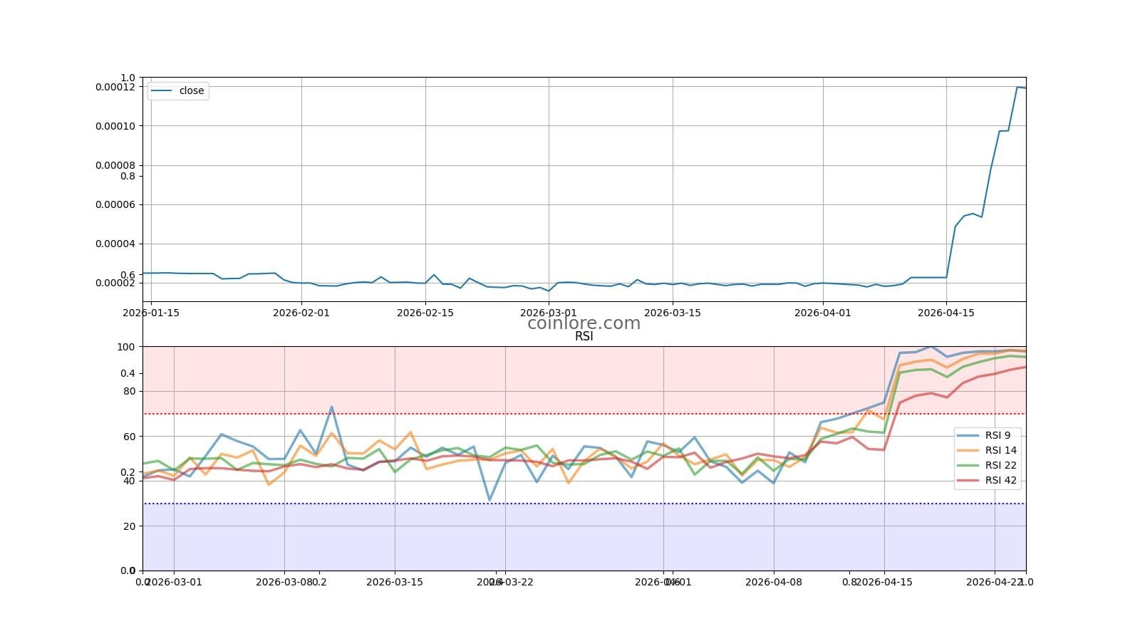 MomoAI RSI indicator