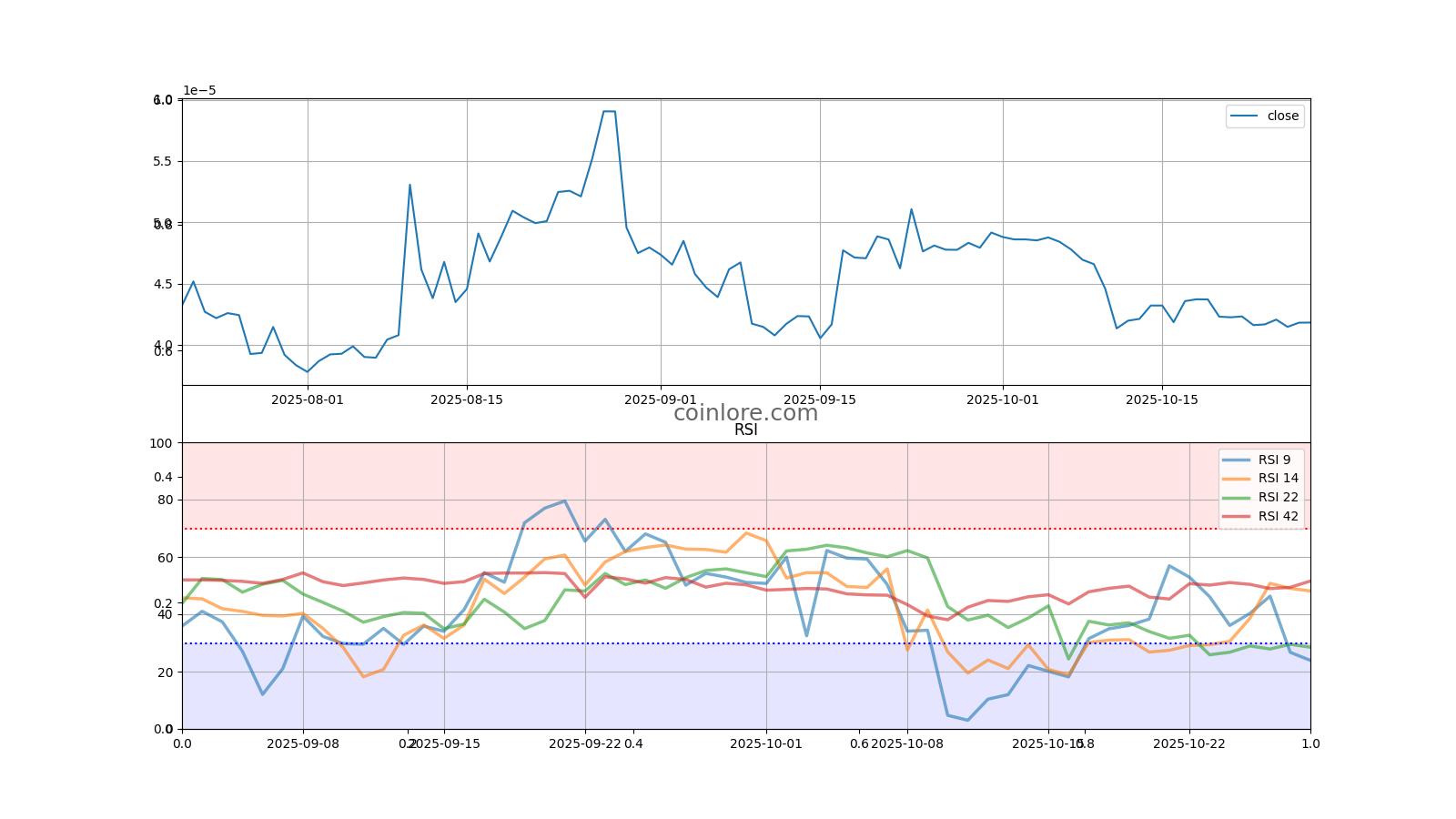 MomoAI RSI indicator