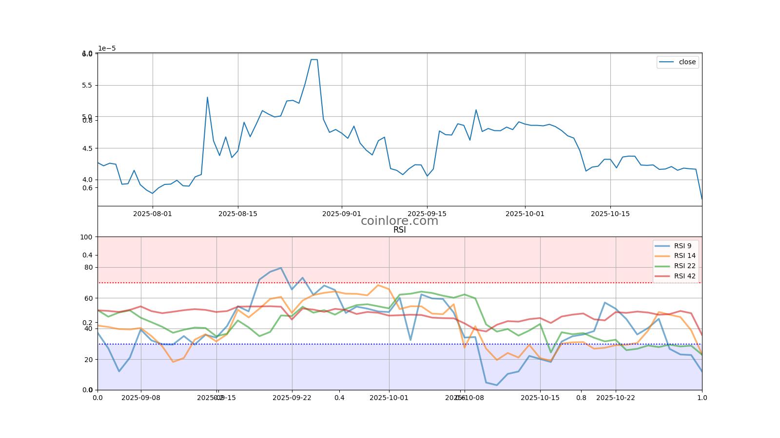 MomoAI RSI indicator