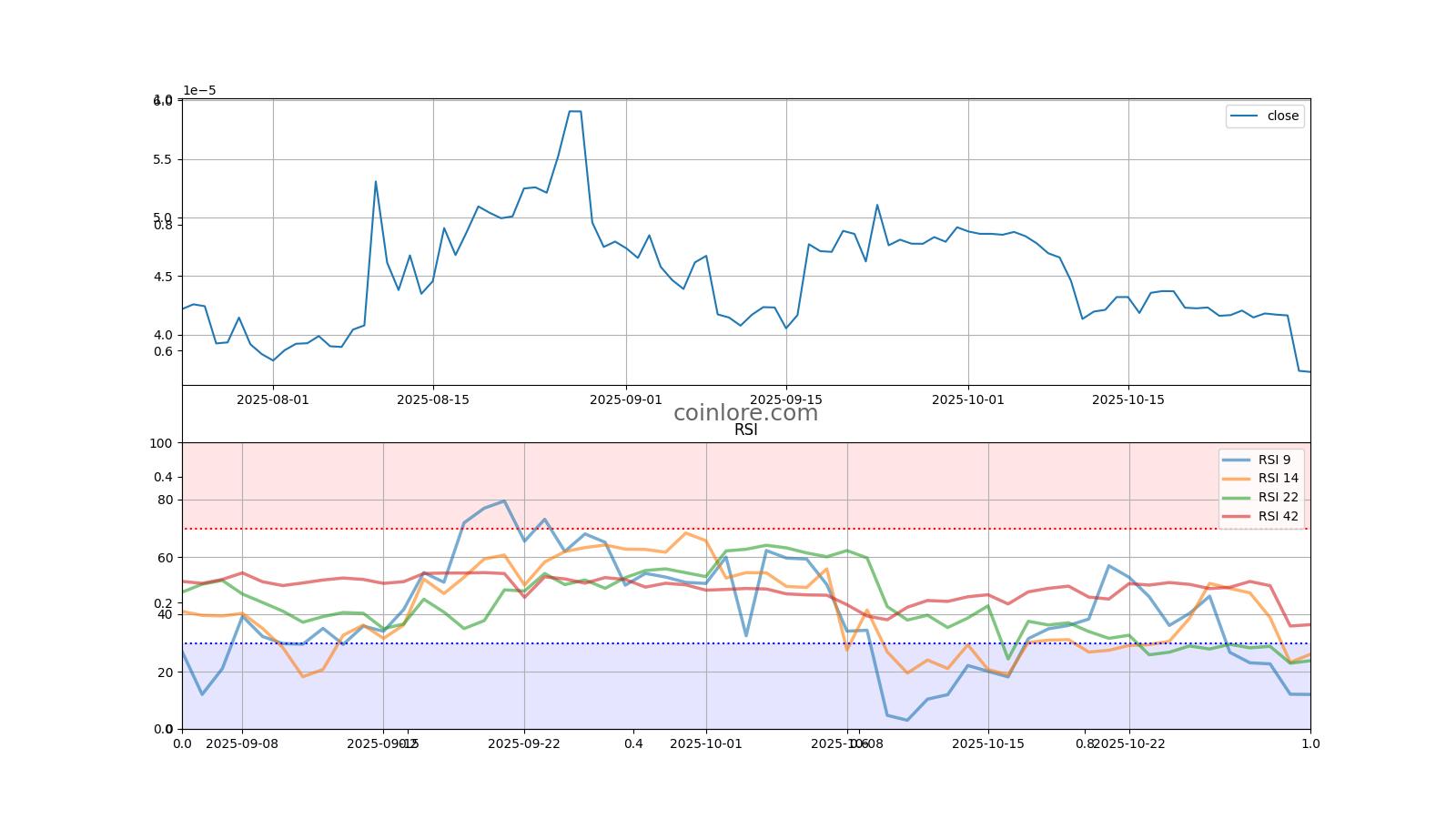 MomoAI RSI indicator