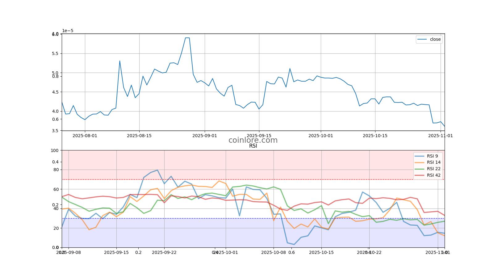 MomoAI RSI indicator