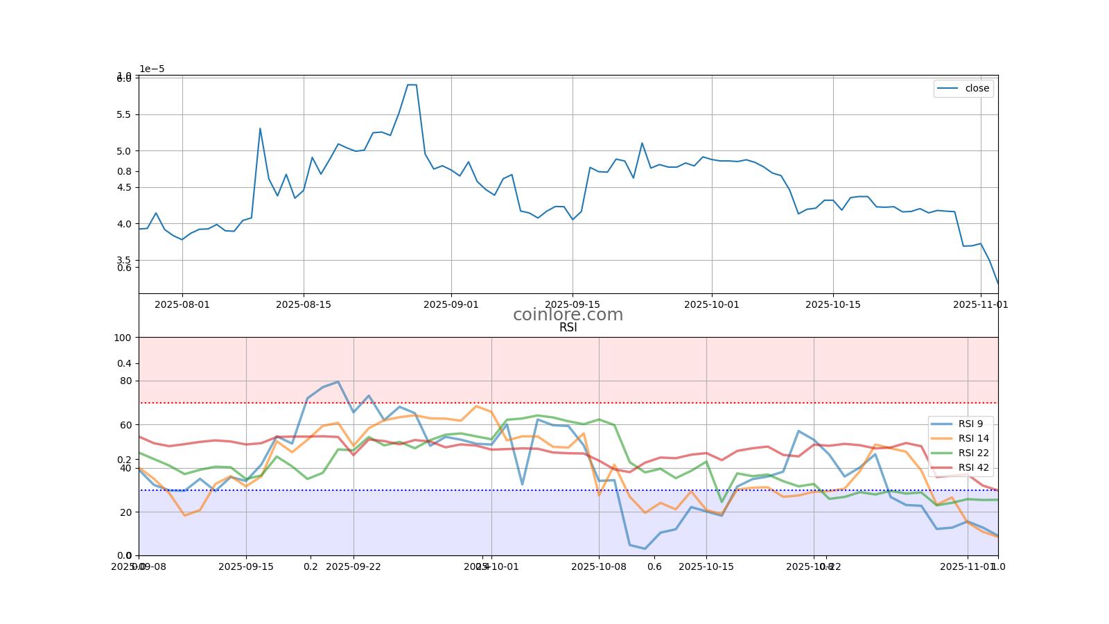 MomoAI RSI indicator