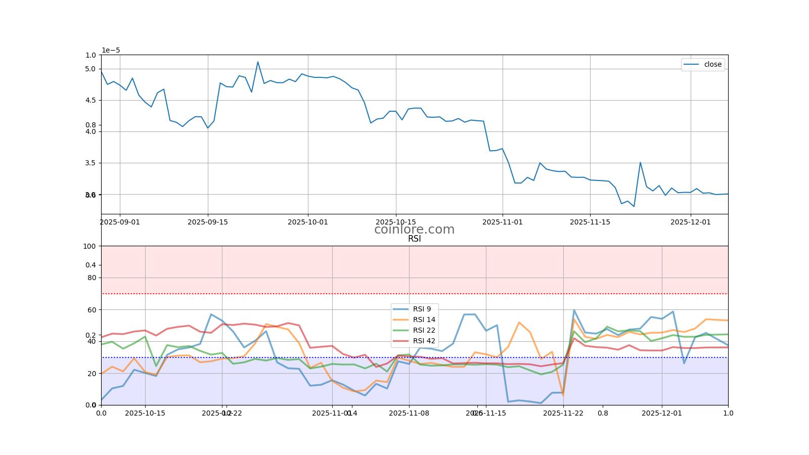 MomoAI RSI indicator